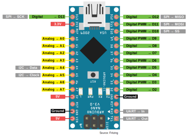 Taller 1 Robótica y programación Diversificado Arduino Nano - Roboteach